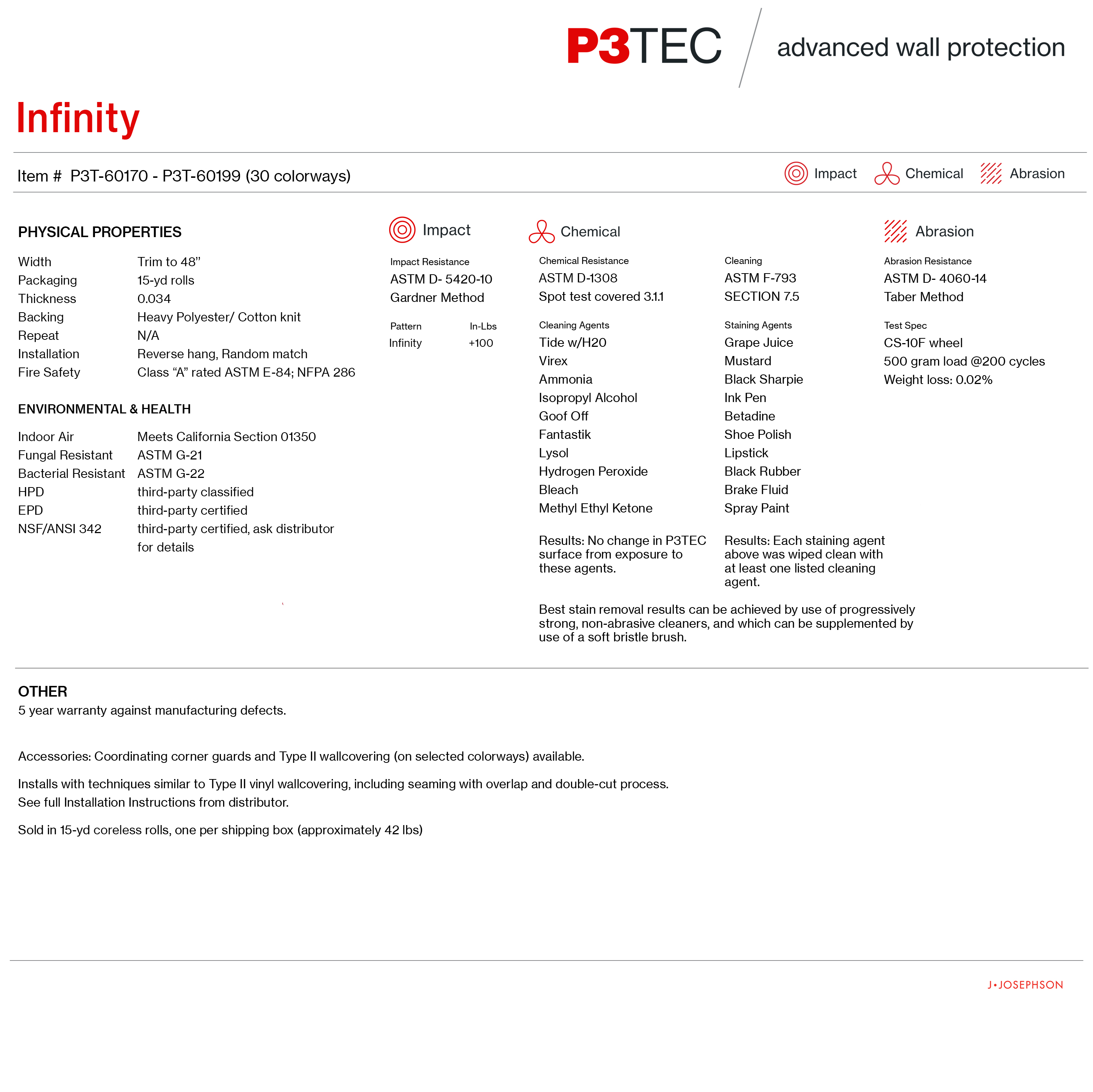 P3TEC / Advanced Wall Protection